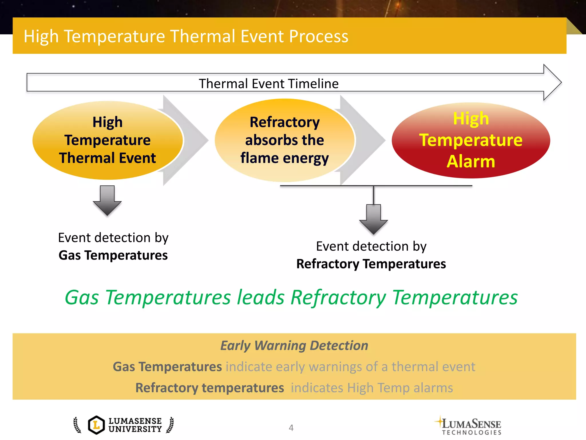 4. temperature measurement in the modified claus sulfur reactor - d ...