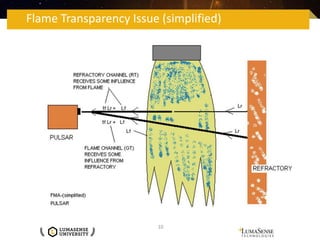 4. temperature measurement in the modified claus sulfur reactor - d ...