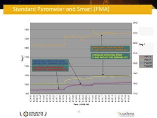 4. temperature measurement in the modified claus sulfur reactor - d ...
