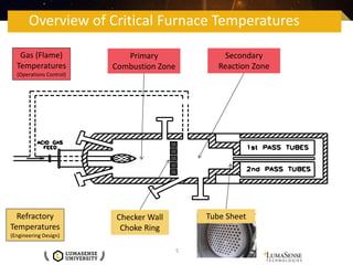 4. temperature measurement in the modified claus sulfur reactor - d ...