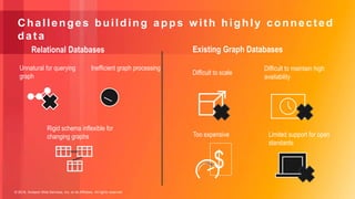 Building low latency apps with a serverless architecture and in-memory data I AWS Dev Day 2018 | PPT