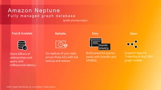 Building low latency apps with a serverless architecture and in-memory data I AWS Dev Day 2018 | PPT