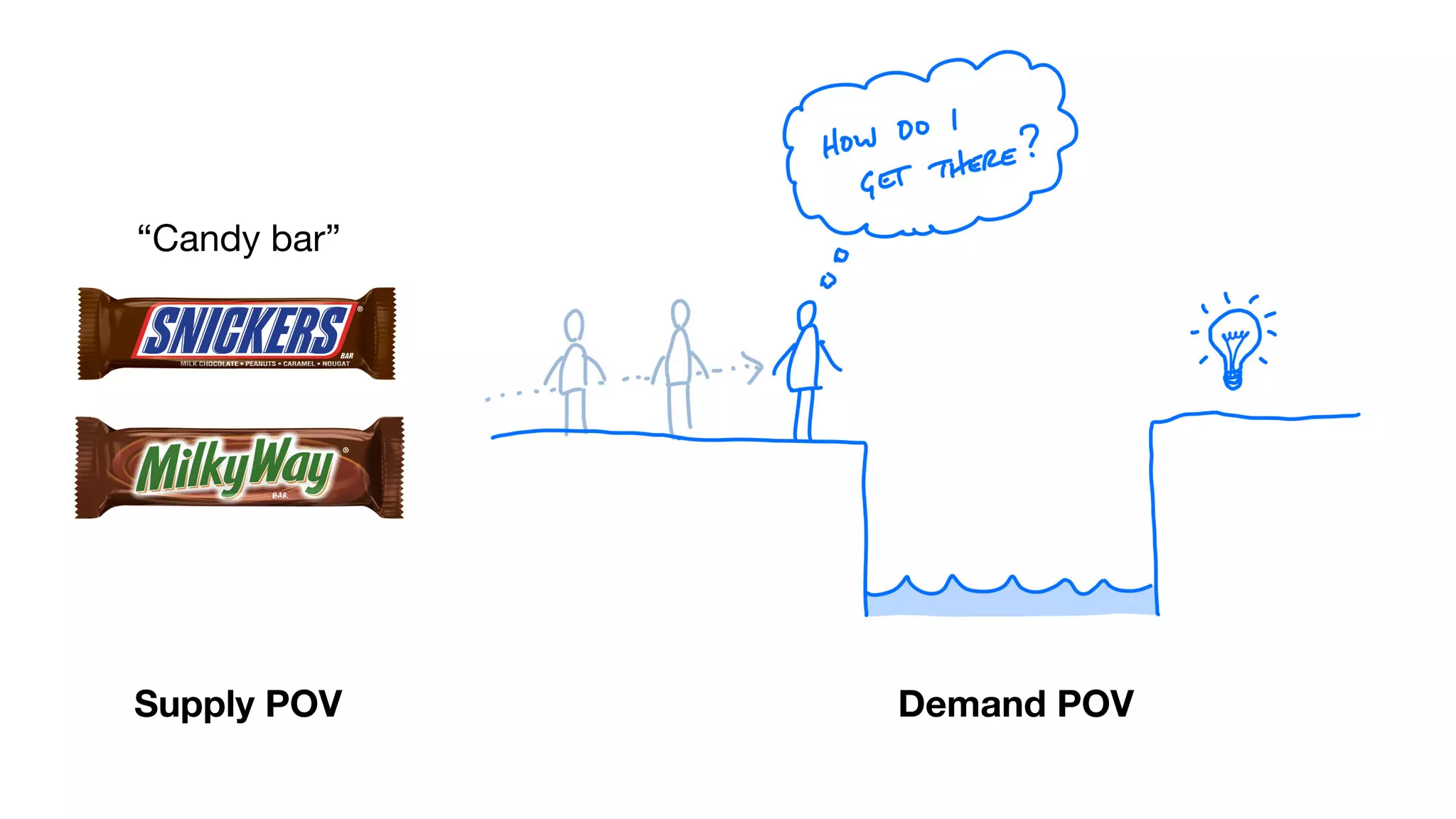 Position, Position, Position! | PDF