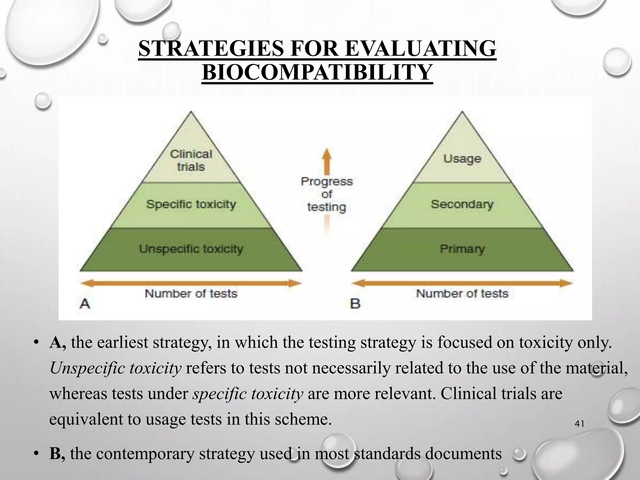 Biocompatibility of dental materials- kelly | PPTX