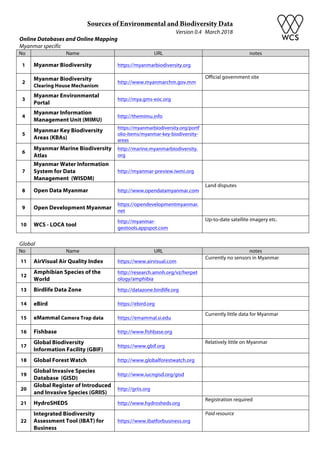4. Sources of Environmental and Biodiversity Data | PDF