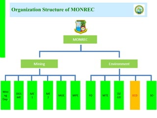 4. Myanmar's EIA Process | PDF