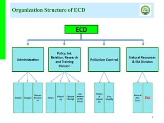 4. Myanmar's EIA Process | PDF