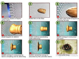 Mechanism of Bulletproof vest (Nanotechnology) | PPTX