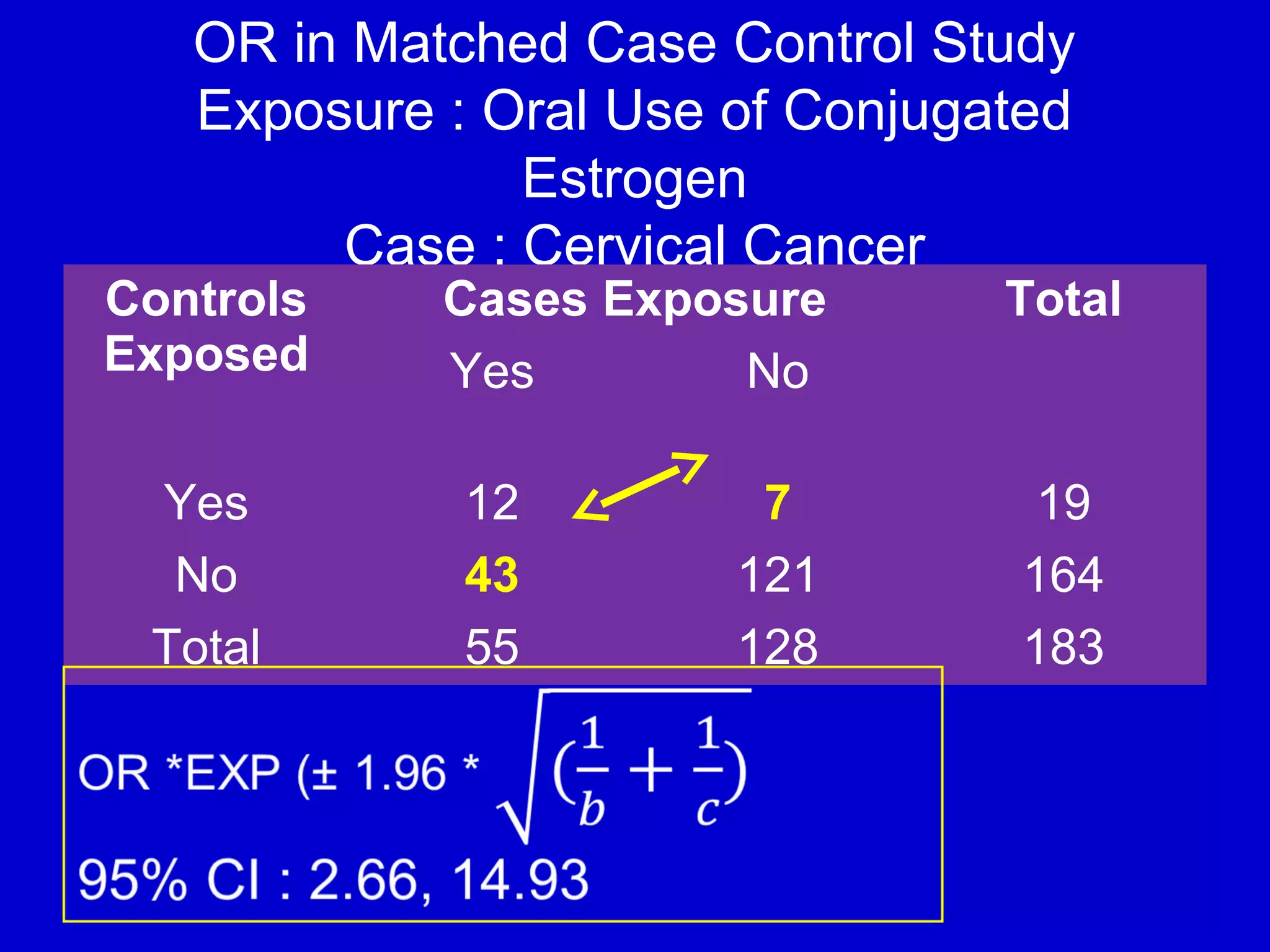 4. case control study | PPT