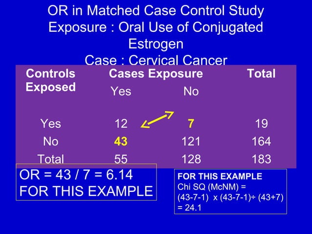 4. case control study | PPT