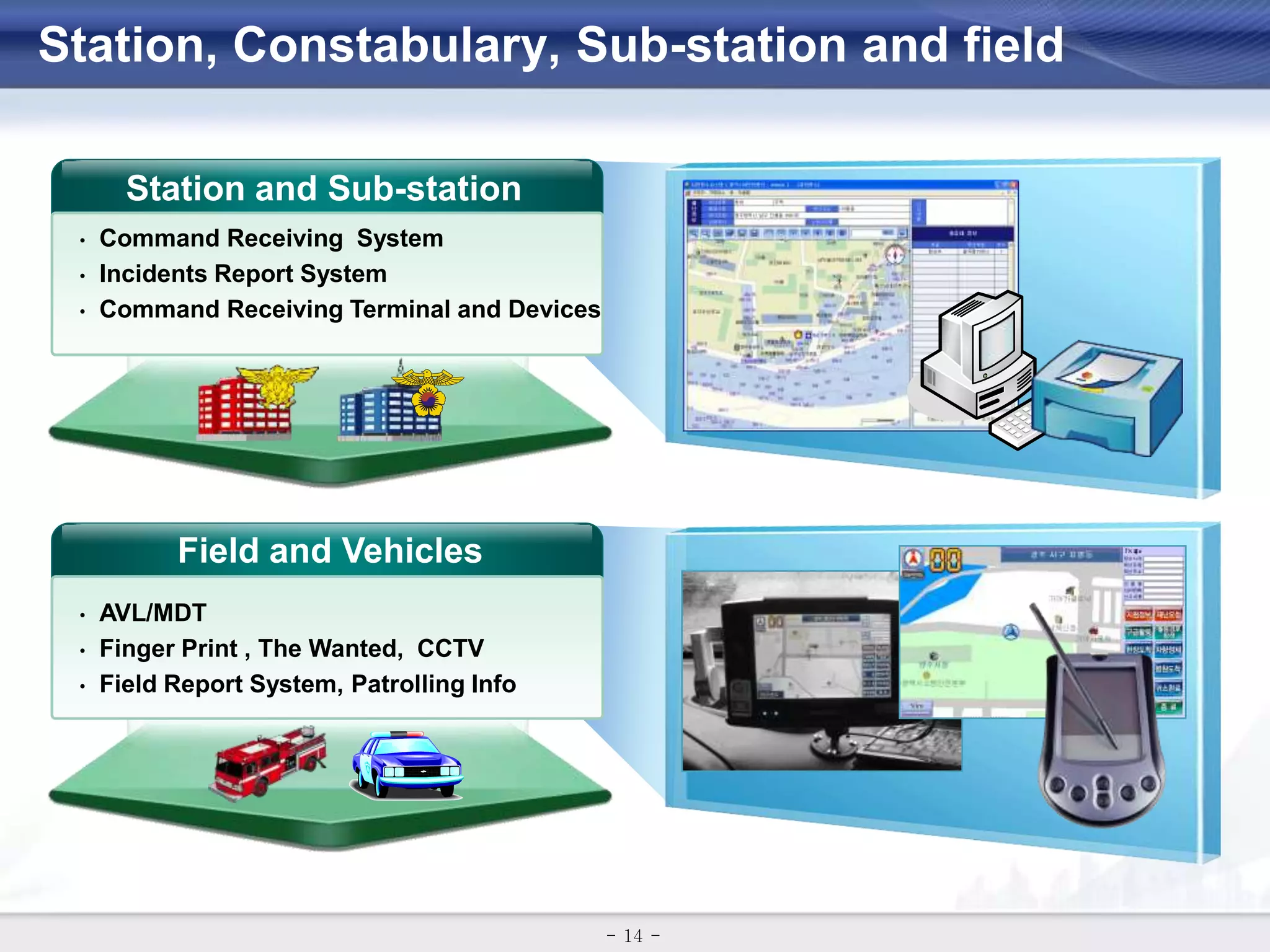 Ubiquitous Safety System For Public Security Ppt
