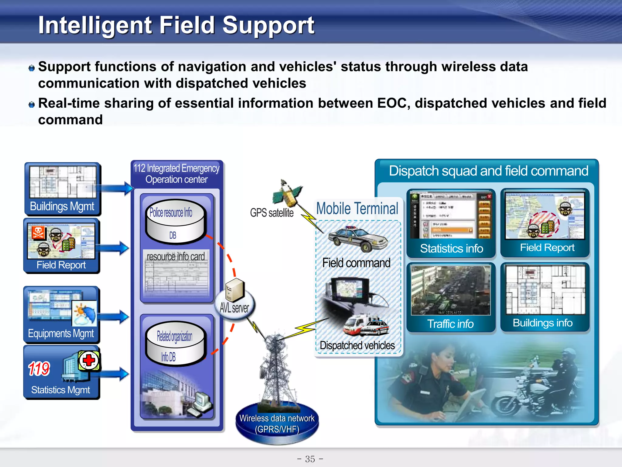 Ubiquitous Safety System For Public Security Ppt