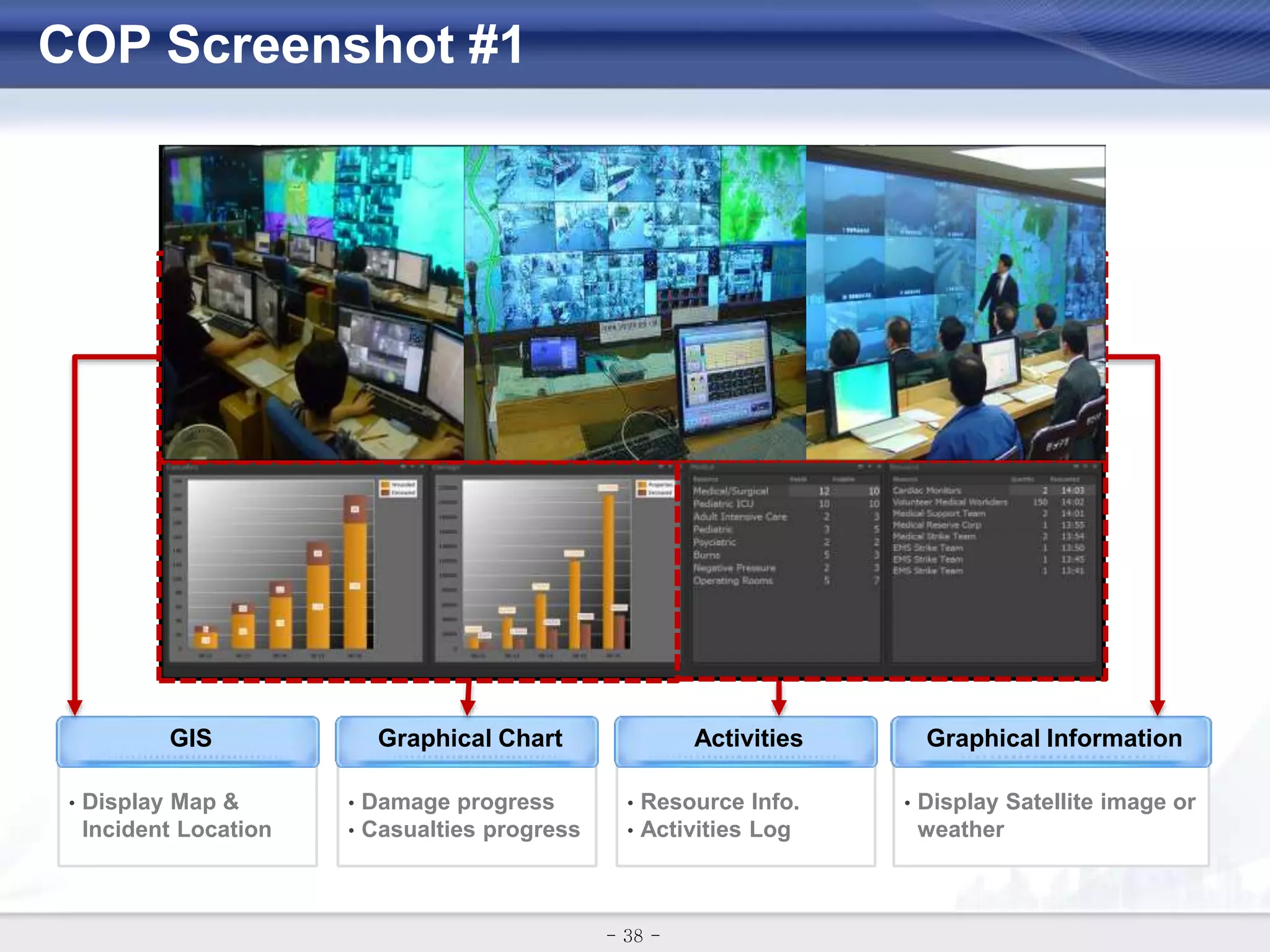 Ubiquitous Safety System For Public Security Ppt