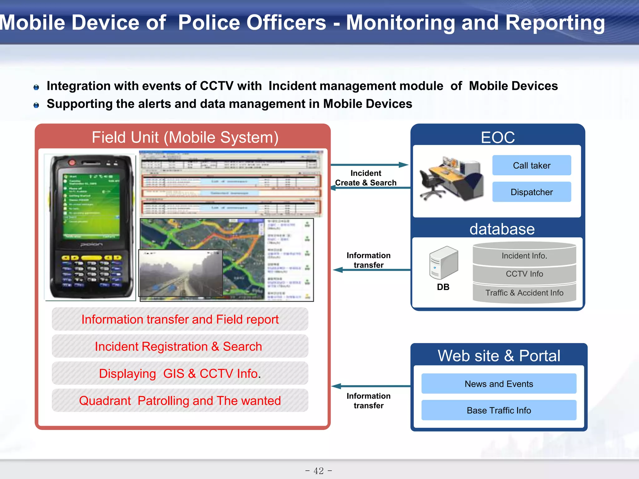 Ubiquitous Safety System For Public Security Ppt