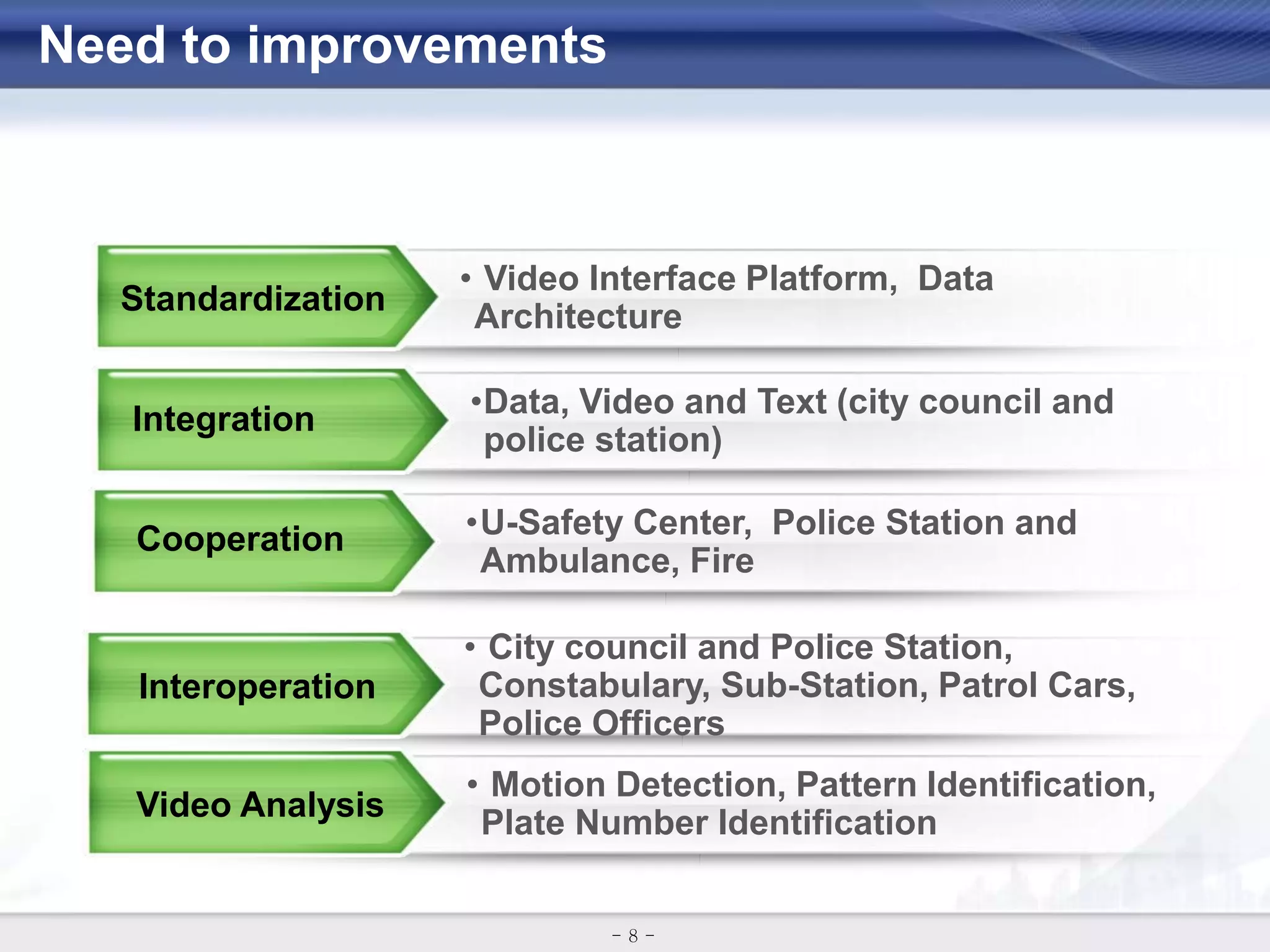 Ubiquitous safety system for public security | PPT