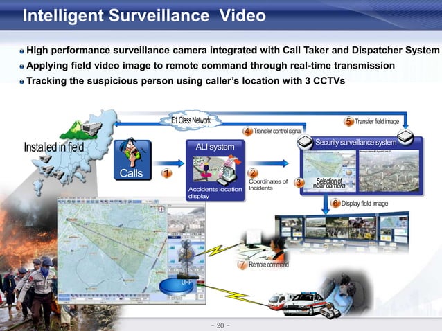 Ubiquitous safety system for public security | PPT