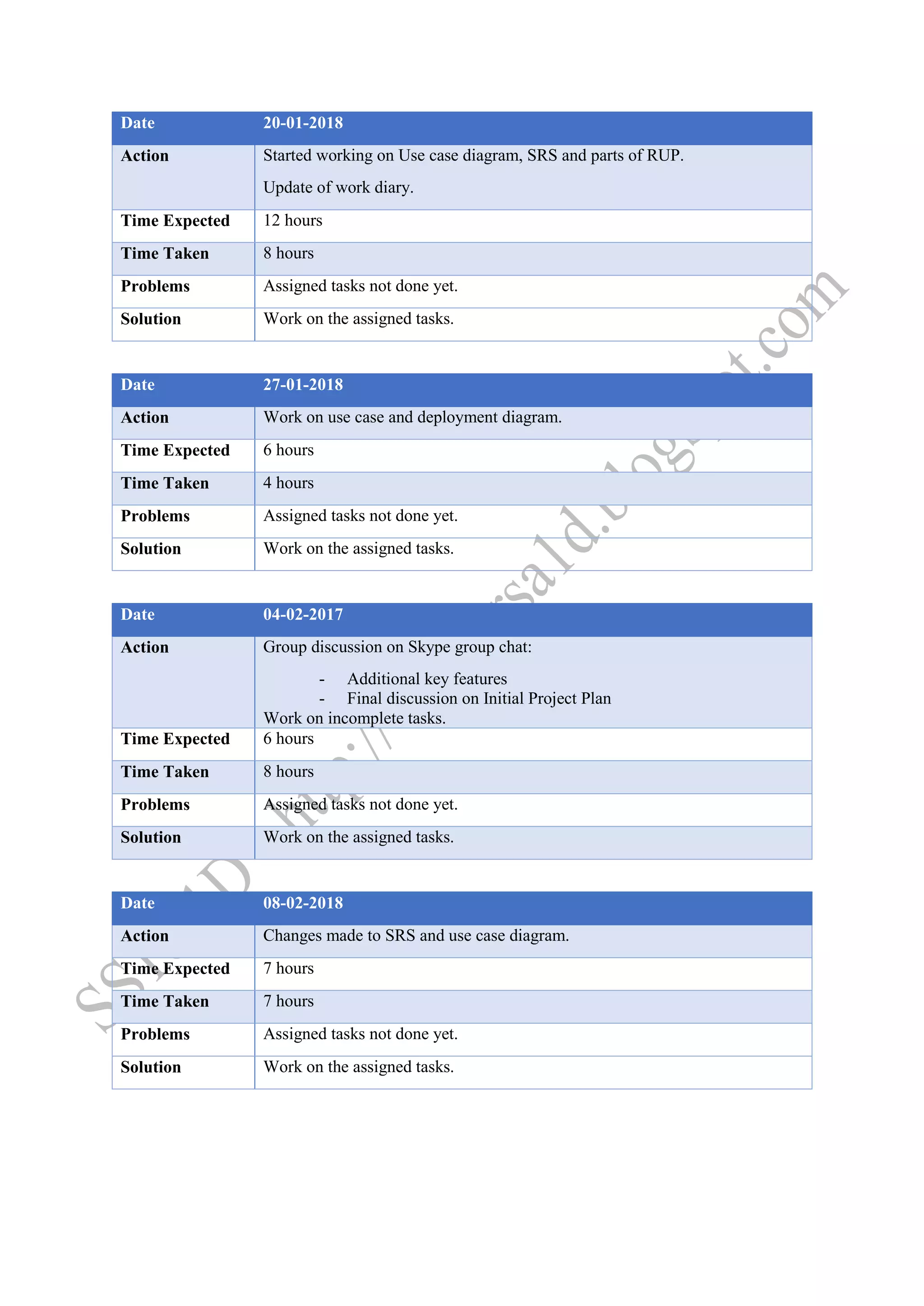 ZC - Project Work Diary | PDF