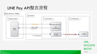 LINE Pay-在傳統的支付架構/環境所提供的支付服務 | PDF