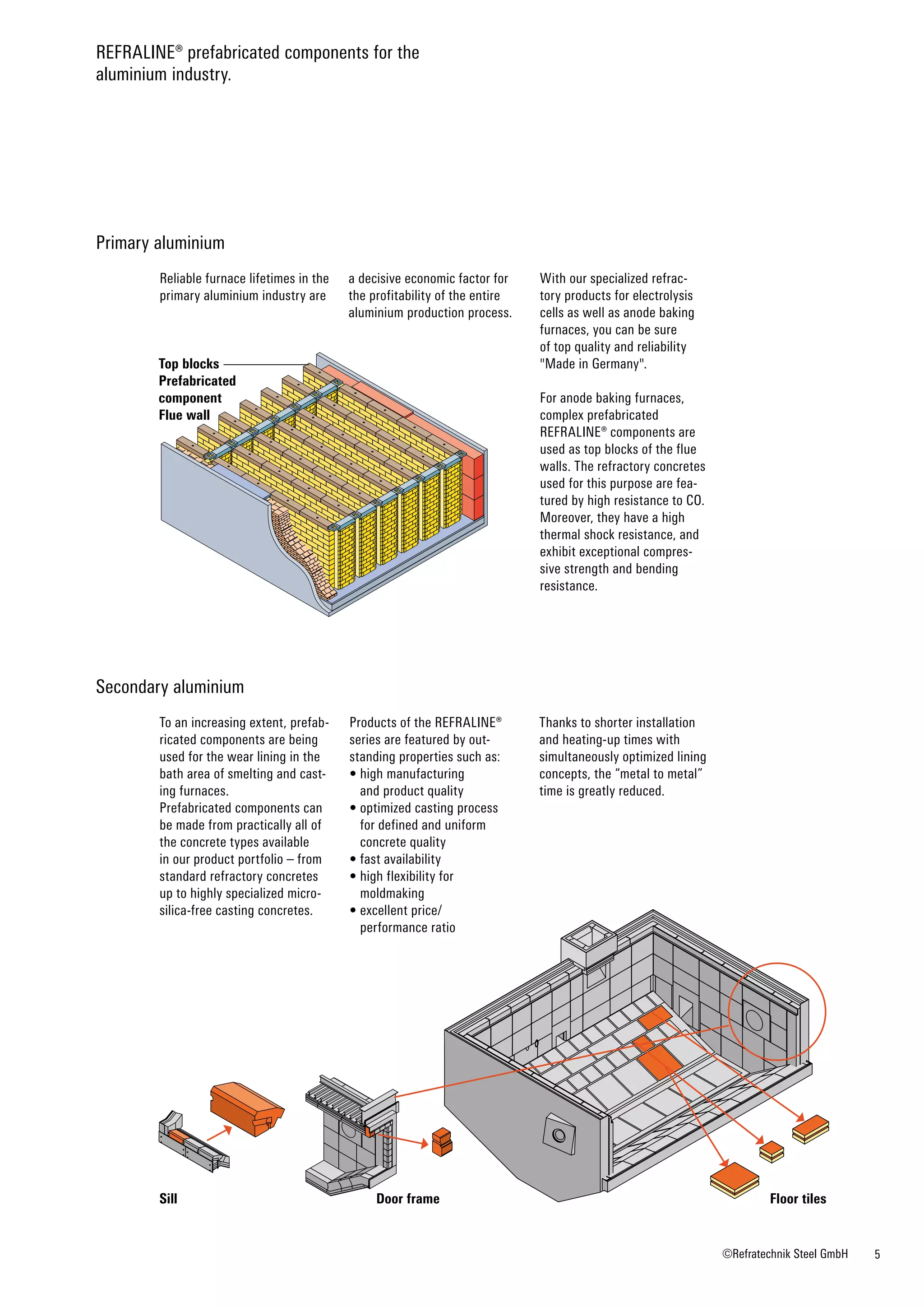 REFRALINE® Prefabricated Refractories | PDF