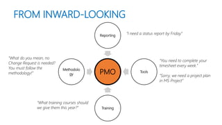 Marisa Silva “Is your PMO ready for the future?” Kyiv Project ...