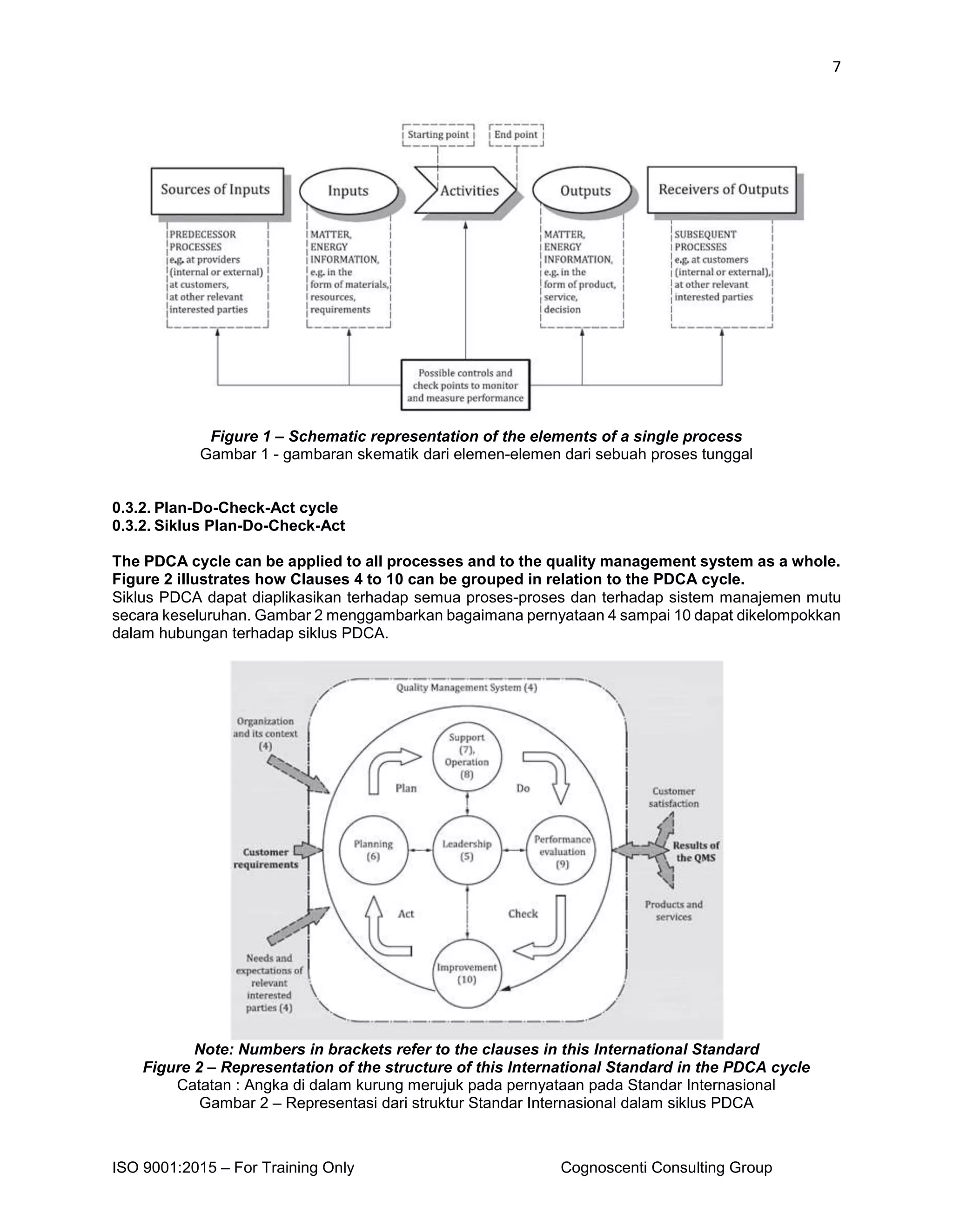 4. standard iso 9001 2015 2 bahasa | PDF
