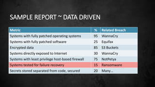 Teri_Radichel_Top_5_Priorities_for_Cloud_Security | PPT