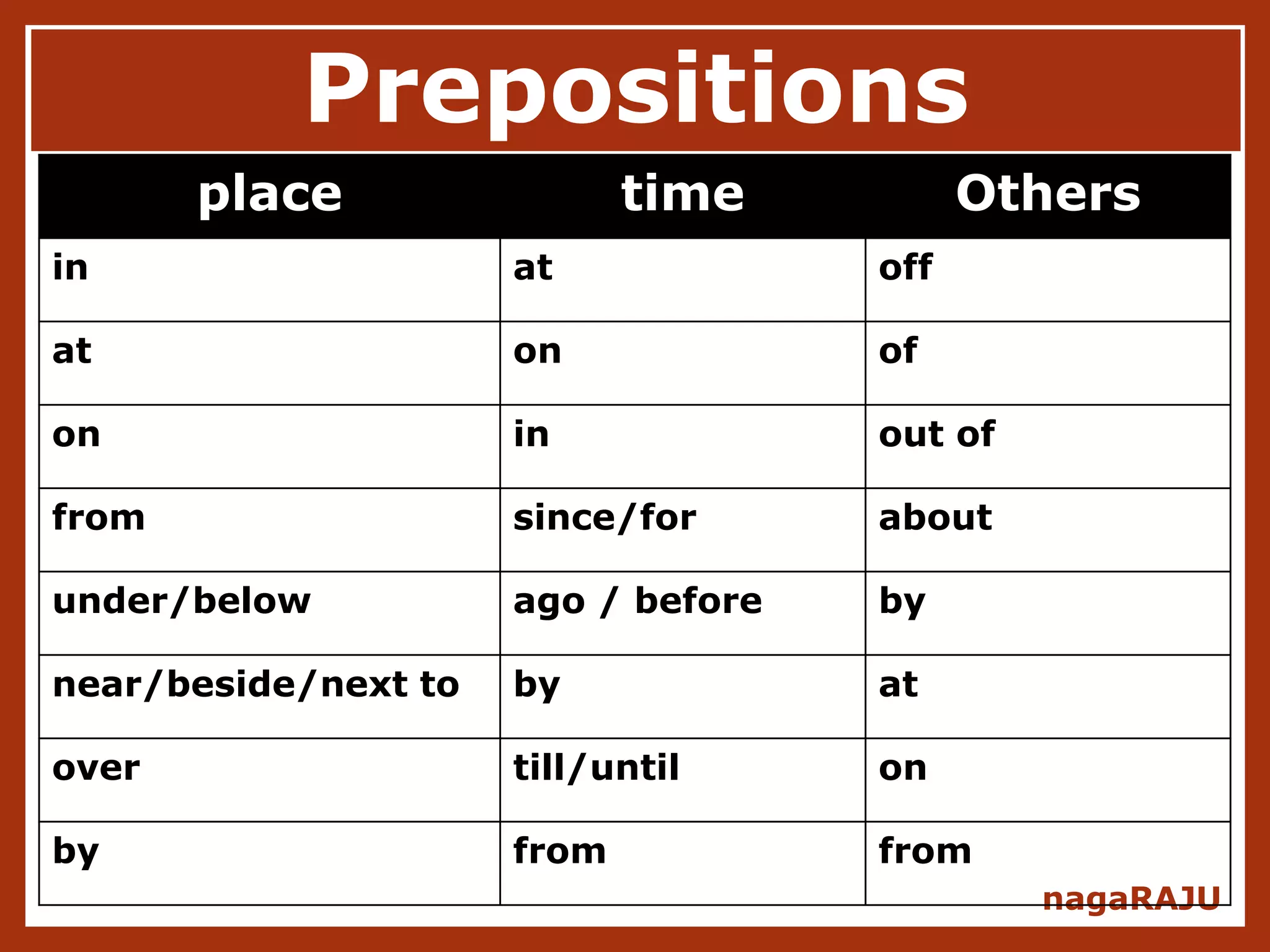 Prepositions | PPTX