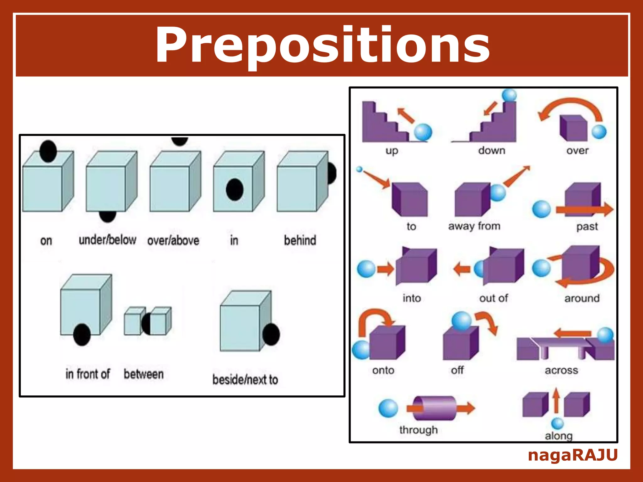 Prepositions | PPTX