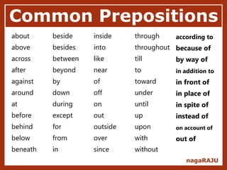 Prepositions | PPTX