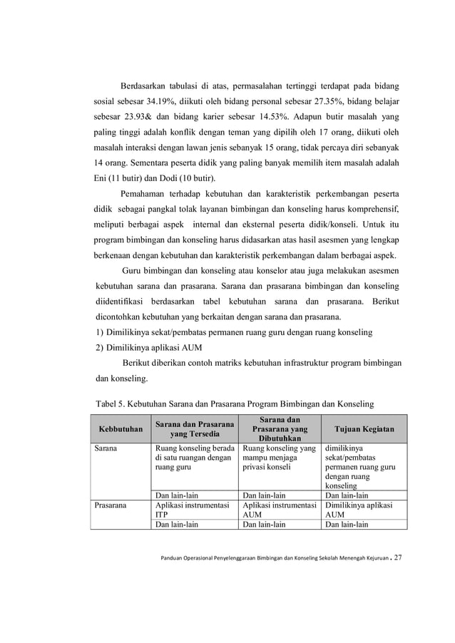 panduan penyelenggaraan BK di SMK | PDF
