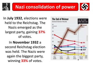 Hitler and Nazi Germany - nazi consolidation of power | PPTX