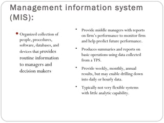 4. Fundamental MIS Information Systems Presentation | PPT