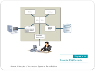 4. Fundamental MIS Information Systems Presentation | PDF