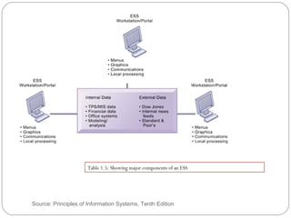 4. Fundamental MIS Information Systems Presentation | PPT