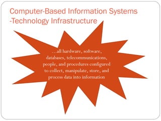 4. Fundamental MIS Information Systems Presentation | PDF