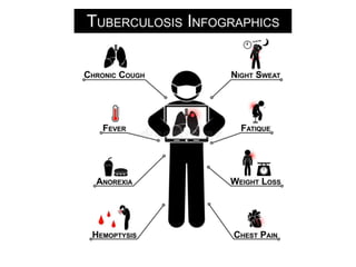 Tuberculosis-Newer challenges | PPTX