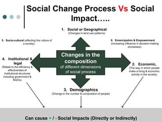 conceptualizing Social Impacts and setting the scene for the Session | PDF