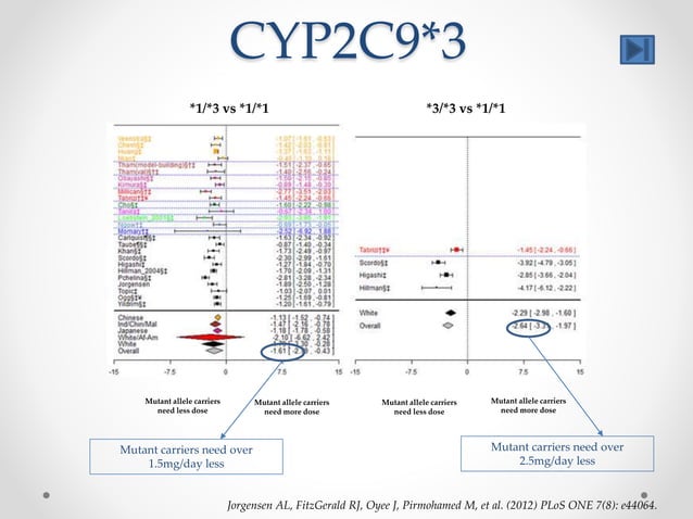Dr Andrea Jorgensen - The future of innovation in atrial fibrillation and stroke prevention in ...