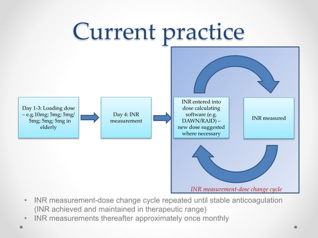 Dr Andrea Jorgensen - The future of innovation in atrial fibrillation and stroke prevention in ...