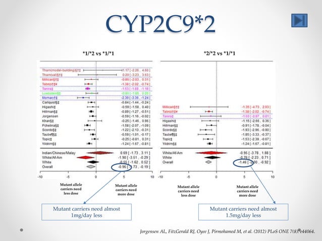 Dr Andrea Jorgensen - The future of innovation in atrial fibrillation and stroke prevention in ...