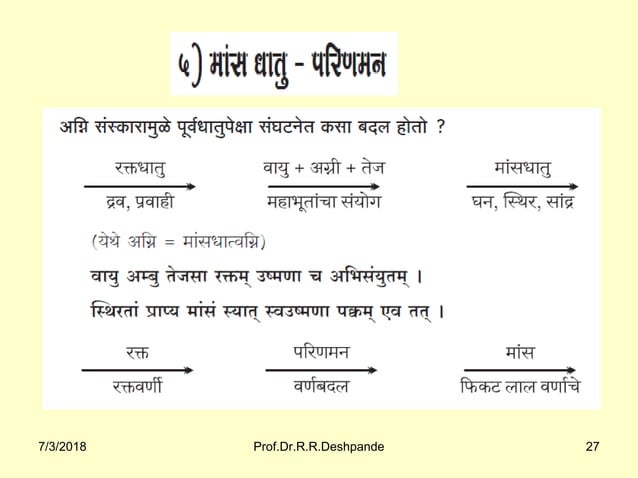 Mansa dhatu -By Prof.Dr.Deshpande | PDF
