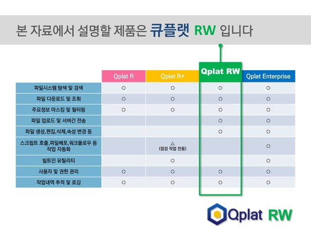 큐플랫 RW (V2) | PPT