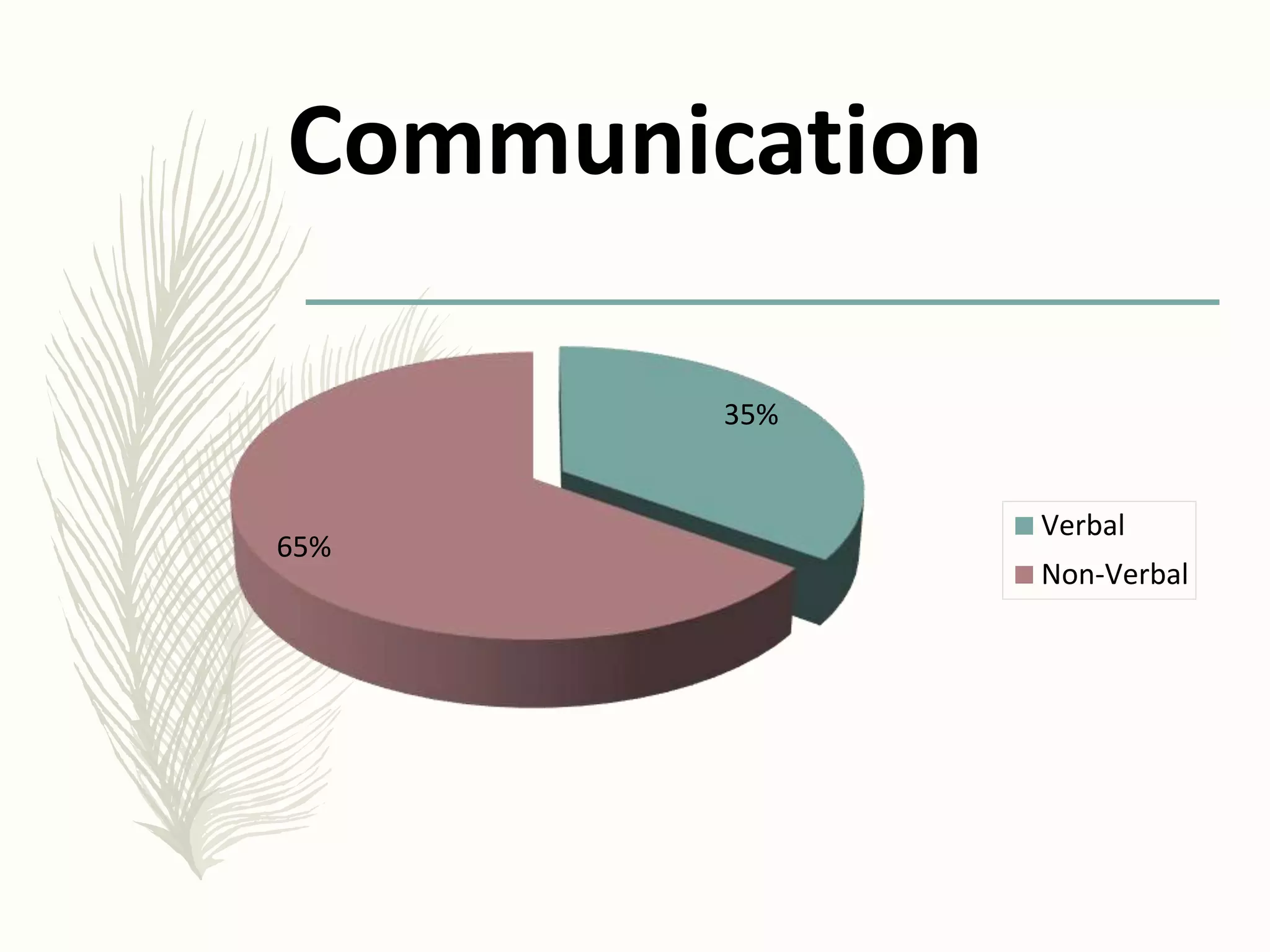 Verbal Communication | PPT