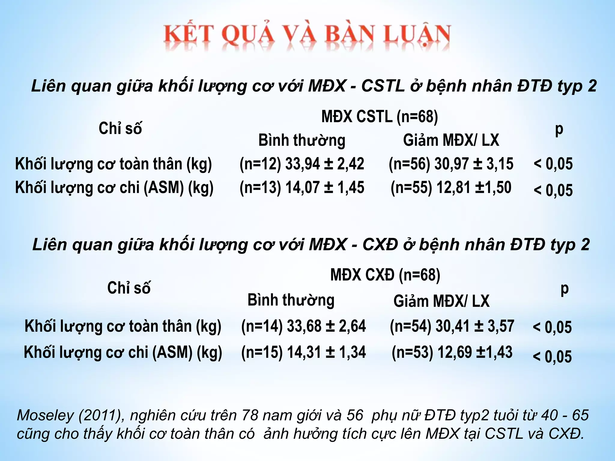 4. dang hong hoa | PPTX