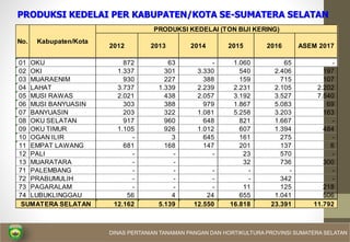 4. bahan dinas pertanian (peragi unsri) new | PPTX