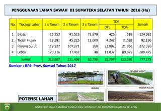 4. bahan dinas pertanian (peragi unsri) new | PPTX