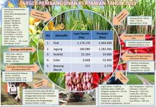 4. bahan dinas pertanian (peragi unsri) new | PPTX