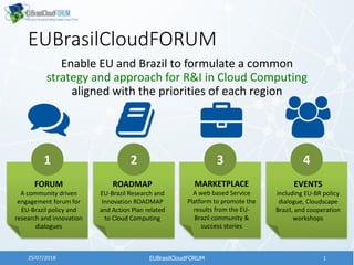 EUBrasilCloudFORUM Research Roadmap | PPT