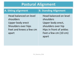 neuromusculoskeletal component | PPTX