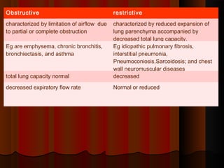 4.copd | Lung and Respiratory Health | Diseases and Conditions